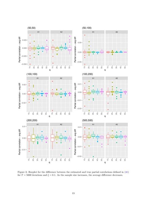 Bayesian Causal Inference In Doubly Gaussian Dag Probit Models Deepai