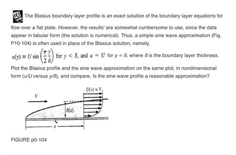 solved the blasius boundary layer profile is an exact