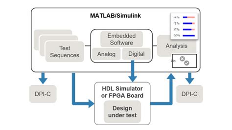 hdl coder matlab and simulink