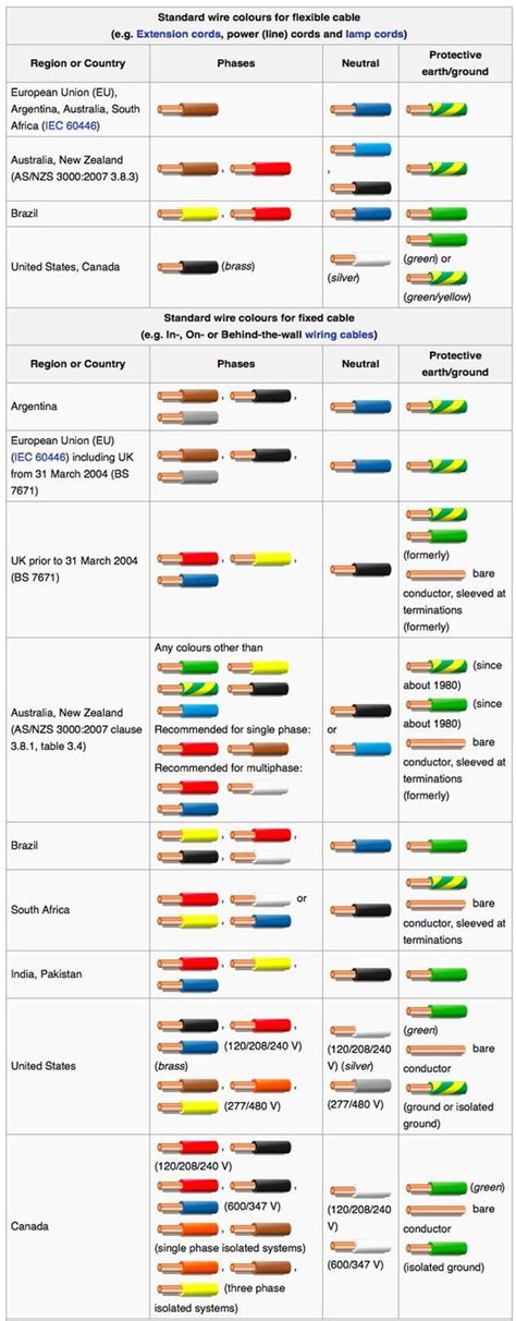 Wiring Schematic Color Codes