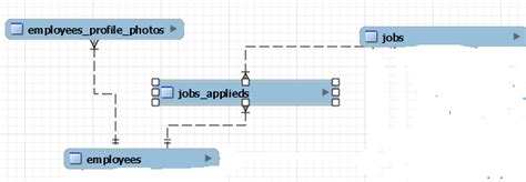 php laravel relationships with multiple foreign key and