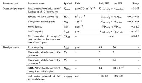 Gmd A Machine Learning Approach Targeting Parameter Estimation For