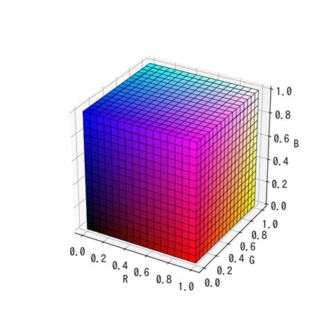 3d Voxel Volumetric Plot With Cylindrical Coordinates