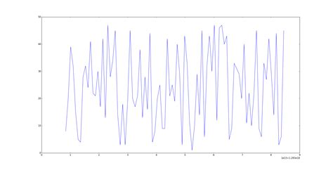 python plotting datetimeindex on x axis with matplotlib creates wrong