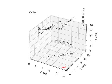 3d plot axis label
