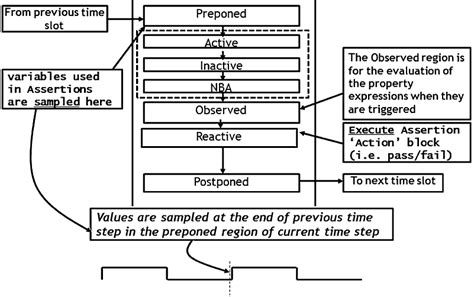 concurrent assertion ahr7882的博客 csdn博客