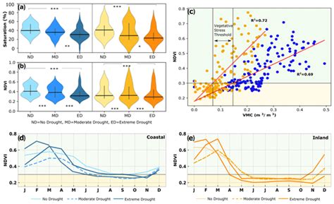Hess Relations Exploring The Role Of Hydrological Pathways In
