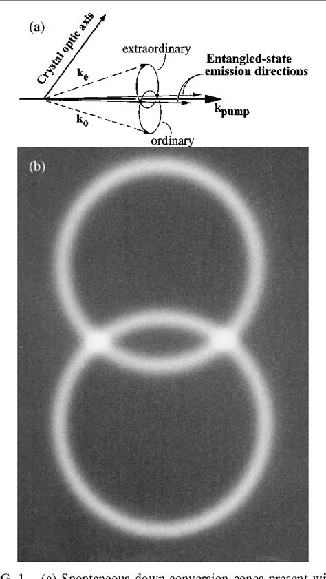 Figure 2 From New High Intensity Source Of Polarization Entangled