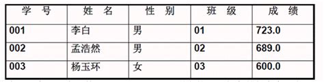 jsp homework song yan 博客园