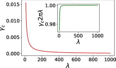 Figure 11 From Spin Orbit Coupling In The Kagome Lattice With Flux And