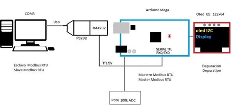 modbus rtu master tests with arduino via rs232 part 2