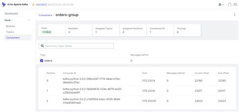 kafka development with docker part 7 producer and consumer with glue