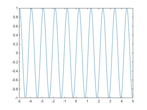 create plots matlab and simulink mathworks australia