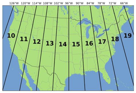 Coordinate Reference Systems