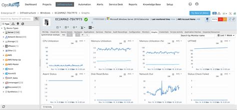 Monitor Analyze Optimize And Scale Your Aws Cloud Footprint With Opsramp
