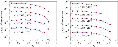 Figure 2 From Pion Parton Distribution Function In The Valence Region