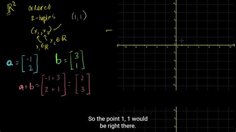 Linear Algebra In Ml Ai Scalar Vector Matrix Tensors Data Drugged