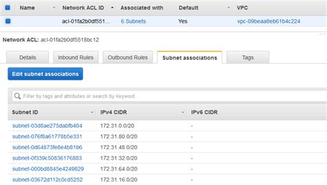 amazon web services ssh connection drops after couple
