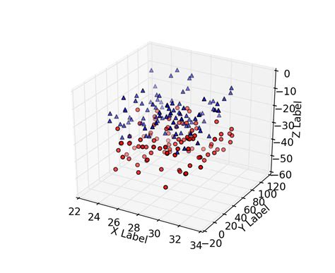 mplot3d tutorial — matplotlib 1 4 0 documentation