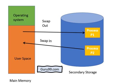 C Memory Management Pdf