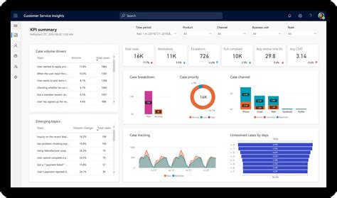 Microsoft Dynamics 365 Perfitcom