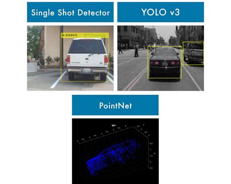 automotive automated driving systems matlab and simulink