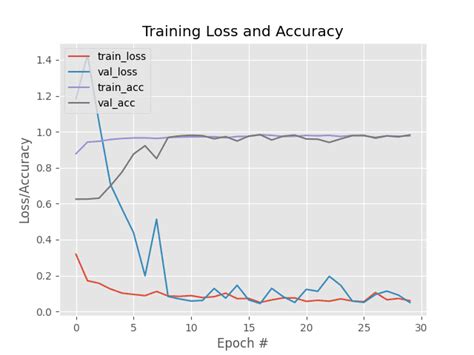 multi label classification with keras pyimagesearch