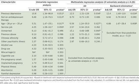 patterns and predictors of treatment outcome for antenatal major