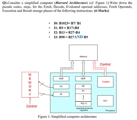 solved q1 consider a simplified computer harvard archite