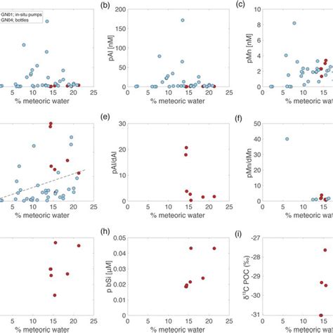 Particulate Trace Element And Isotope Concentrations Or Download