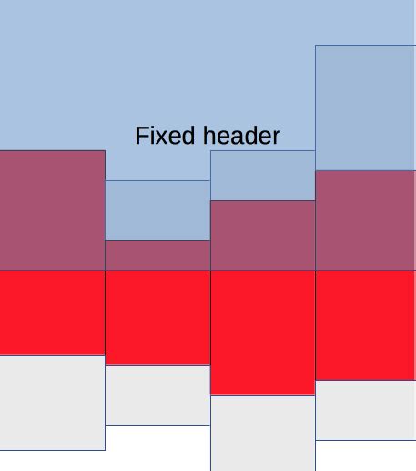 javascript what is the fastest way to track list of top visible divs