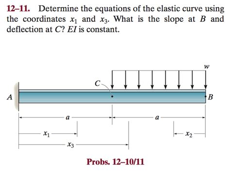 Solved 12 11 Determine The Equations Of The Elastic Curve