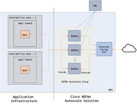 cisco secure firewall threat defense virtual getting started guide