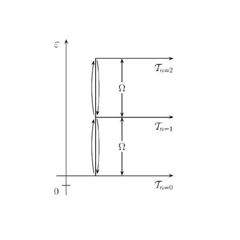 Time Dependence For The Squared Modulus Of The Electronic Wave Function