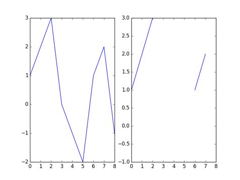 matplotlib cumulative frequency graph with extra line in python stack