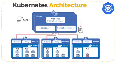 deploying an asp webapi and mysql database container to kubernetes