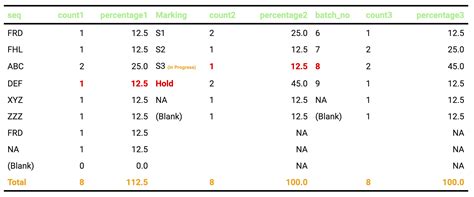[code] how to create dynamic html table in r