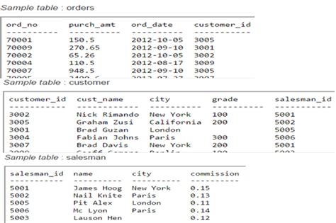 sql i don t understand what aggregate function is and