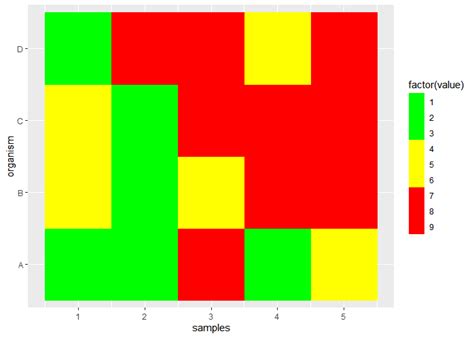 ggplot scale color manual