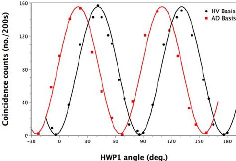 Two Photon Quantum Interference Of Polarization Entangled Photons