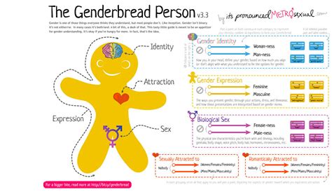 this is a theory being taught to adults in college wtf xnxx adult forum