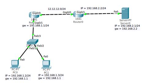 access list di cisco packet tracer master jaringan