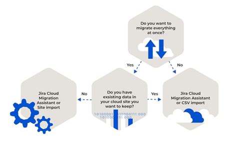 jira cloud migration choosing the right tool for the job