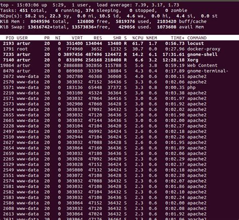 performance testing with locust 04 interpret the results dev community