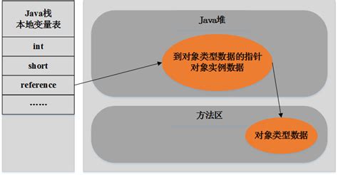 java内存分配（多实例演示） csdn博客