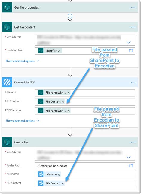 working with file contents and files in power automate lingdanglfw 博客园