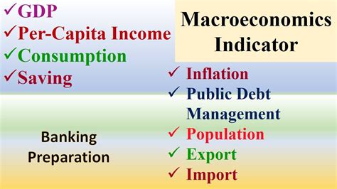 Part 1 Macroeconomics Indicators Gdp Per Capita Income Consumption