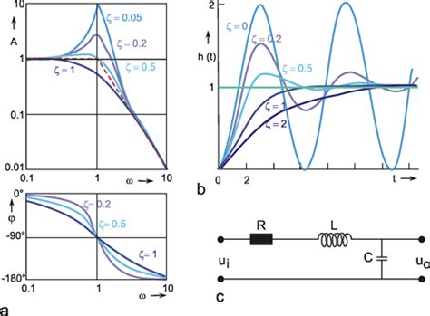 control how to find the time delay of second order