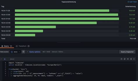 setup time range pv power from 6am to 9pm yesterday influxdb