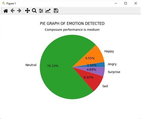 Github Arekar Rahul Facial Expression Recognition Using Deep Learning